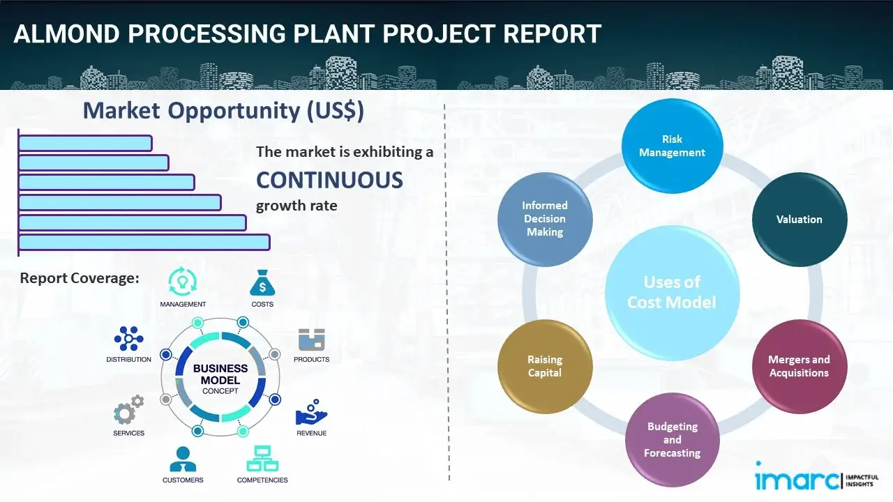 Almond Processing Plant Project Report 2024: Setup & Cost