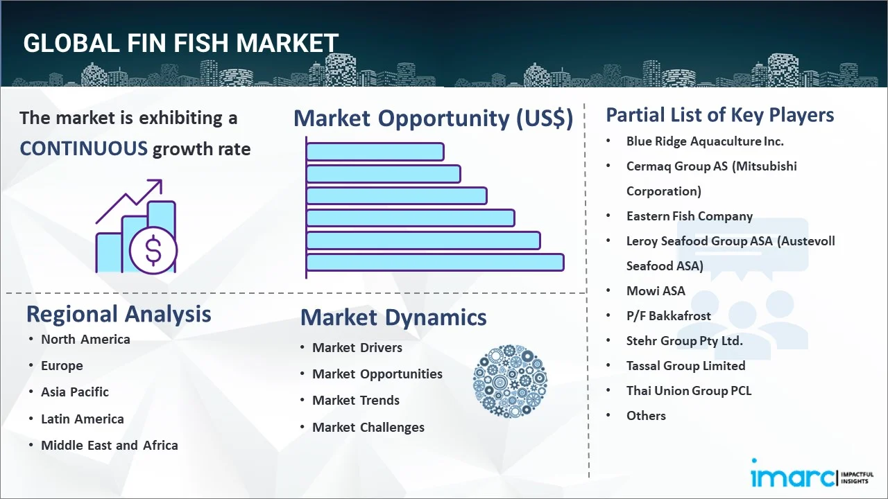 Fin Fish Market Size, Share & Growth | Forecast 2032