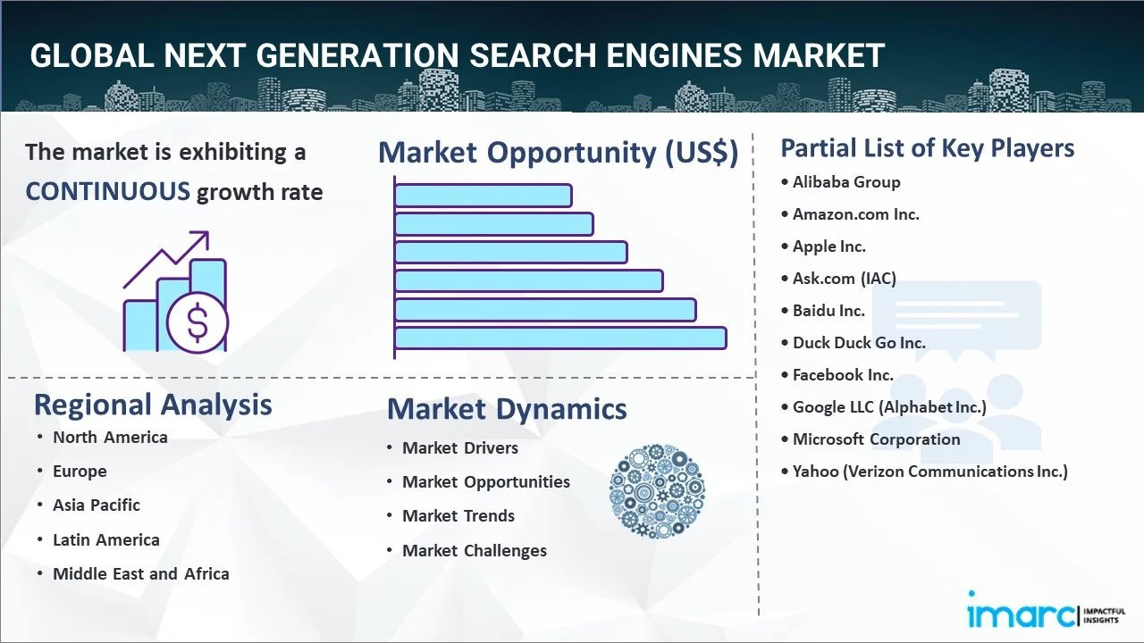 Next Generation Search Engines Market Size | Report 2032