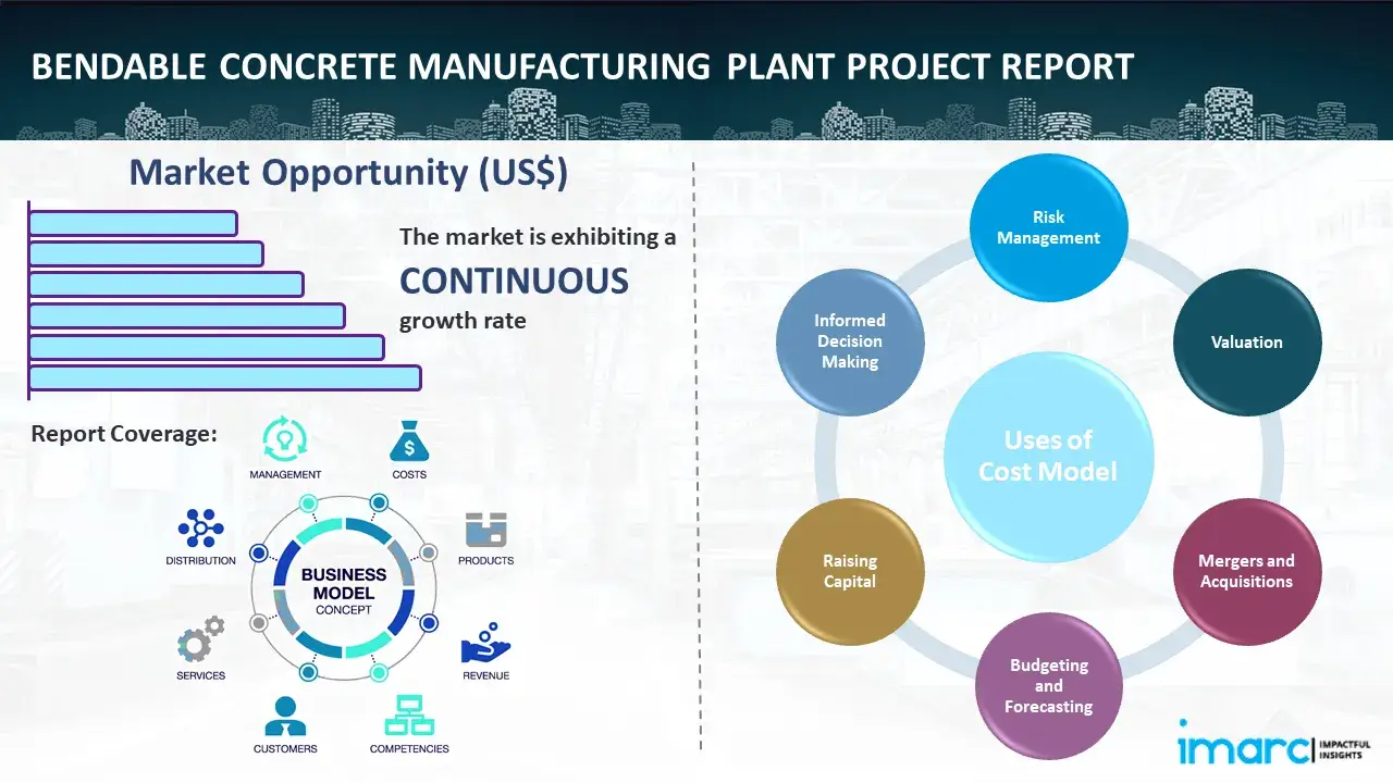 Bendable Concrete Manufacturing Plant Report: Setup & Cost