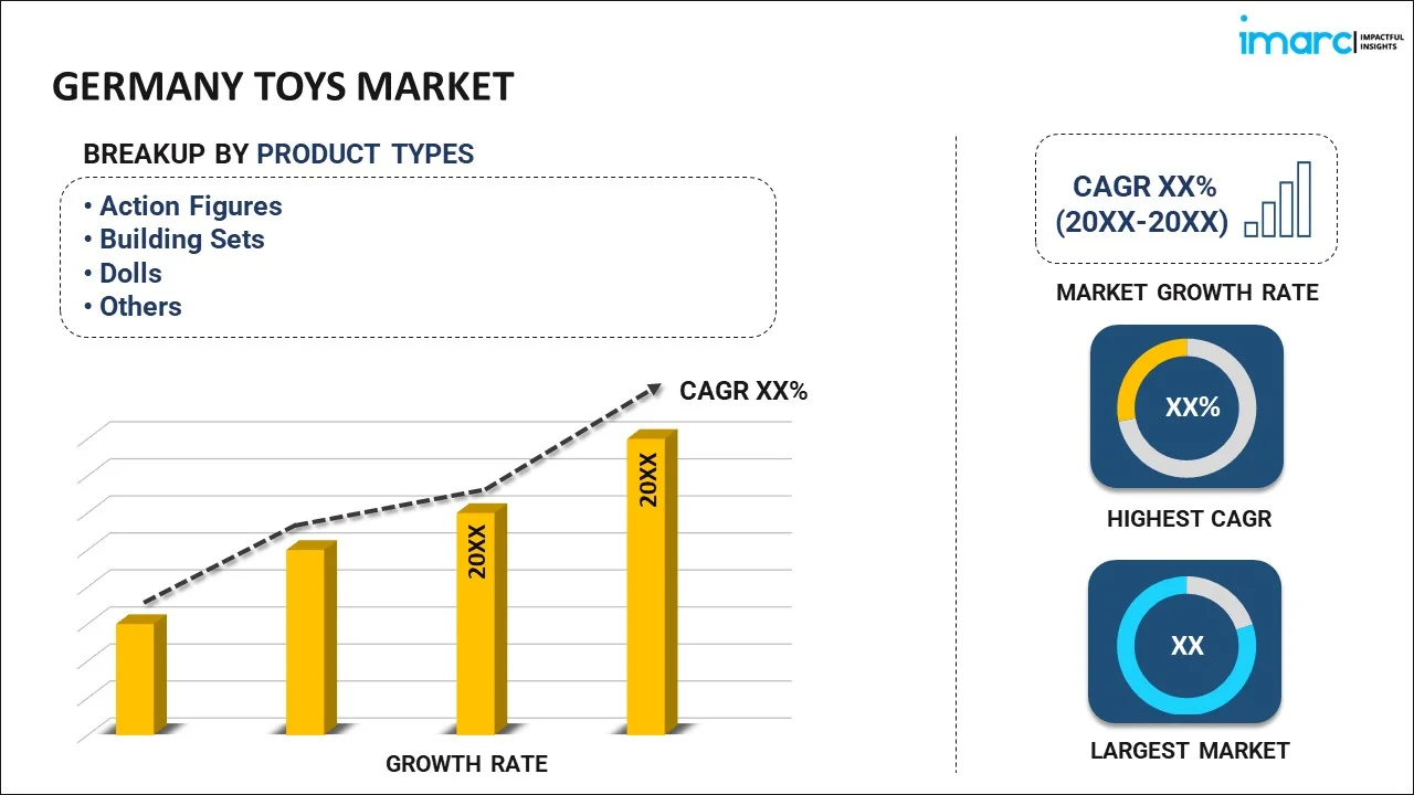 Germany Toys Market Size, Share, Trends and Report 2033