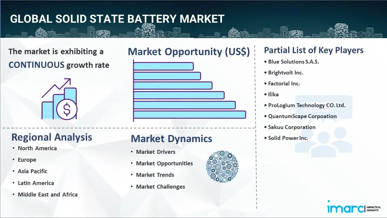 Solid State Battery Market Size, Share | Forecast 2032