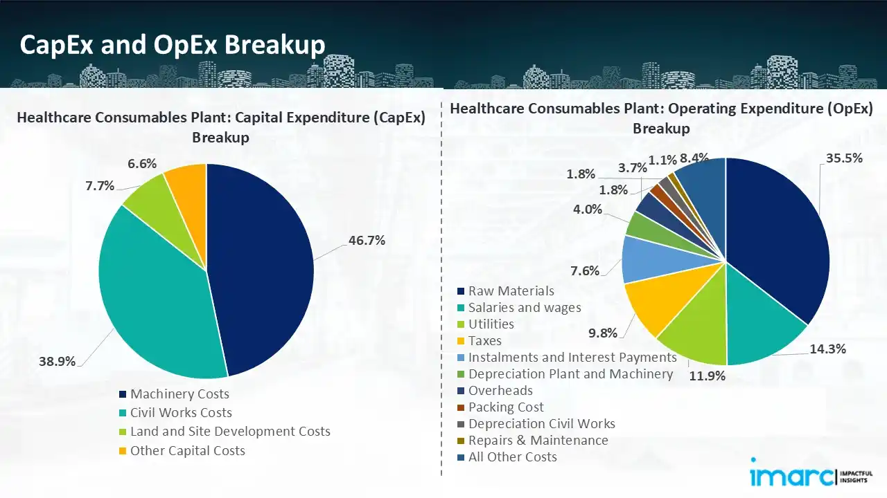 Healthcare Consumables Manufacturing Cost Analysis | Case Study