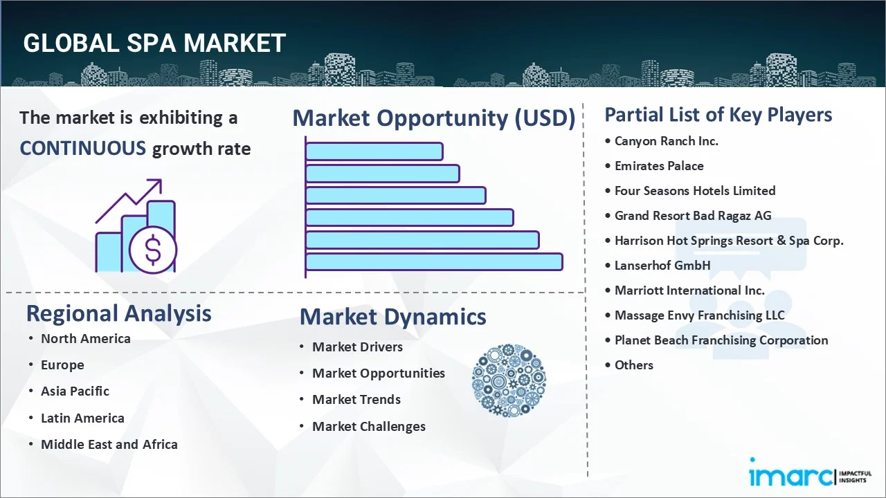 Spa Market Size, Trends And Growth Analysis Report 2033