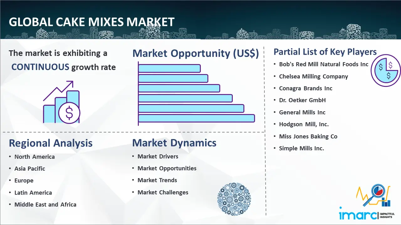 Cake Mixes Market Size, Share, Analysis & Forecast 2032