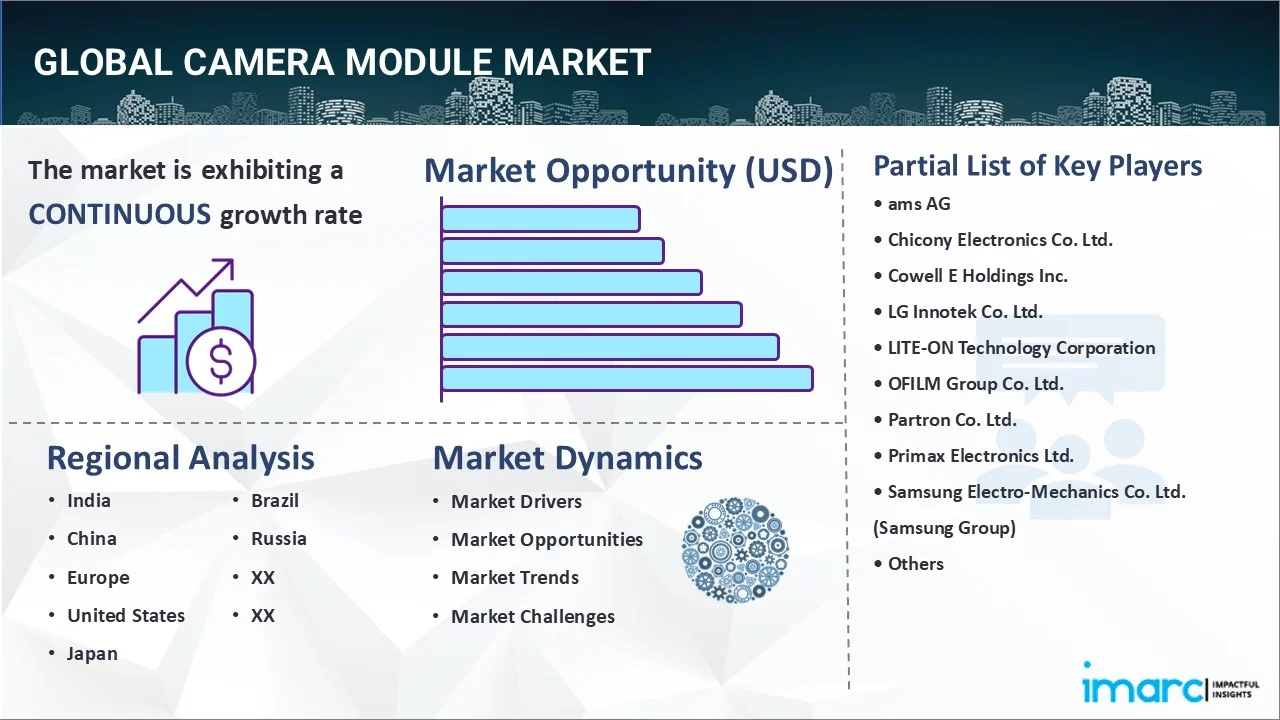 Camera Module Market Share Analysis, Industry Size [2033]