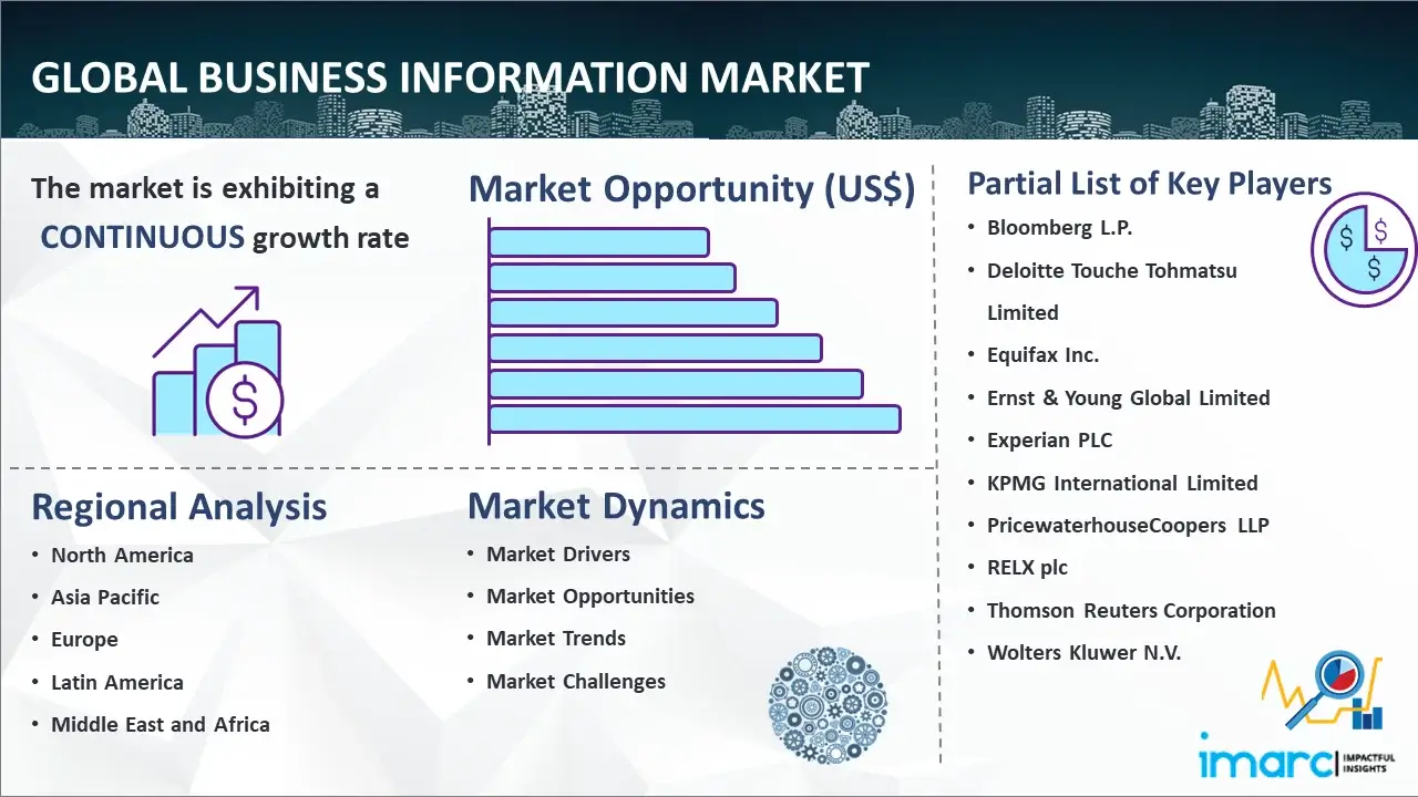 Business Information Market Size & Trends | Forecast 2032