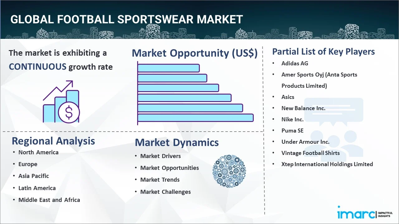 Football Sportswear Market Size, Share, Growth Analysis 2032