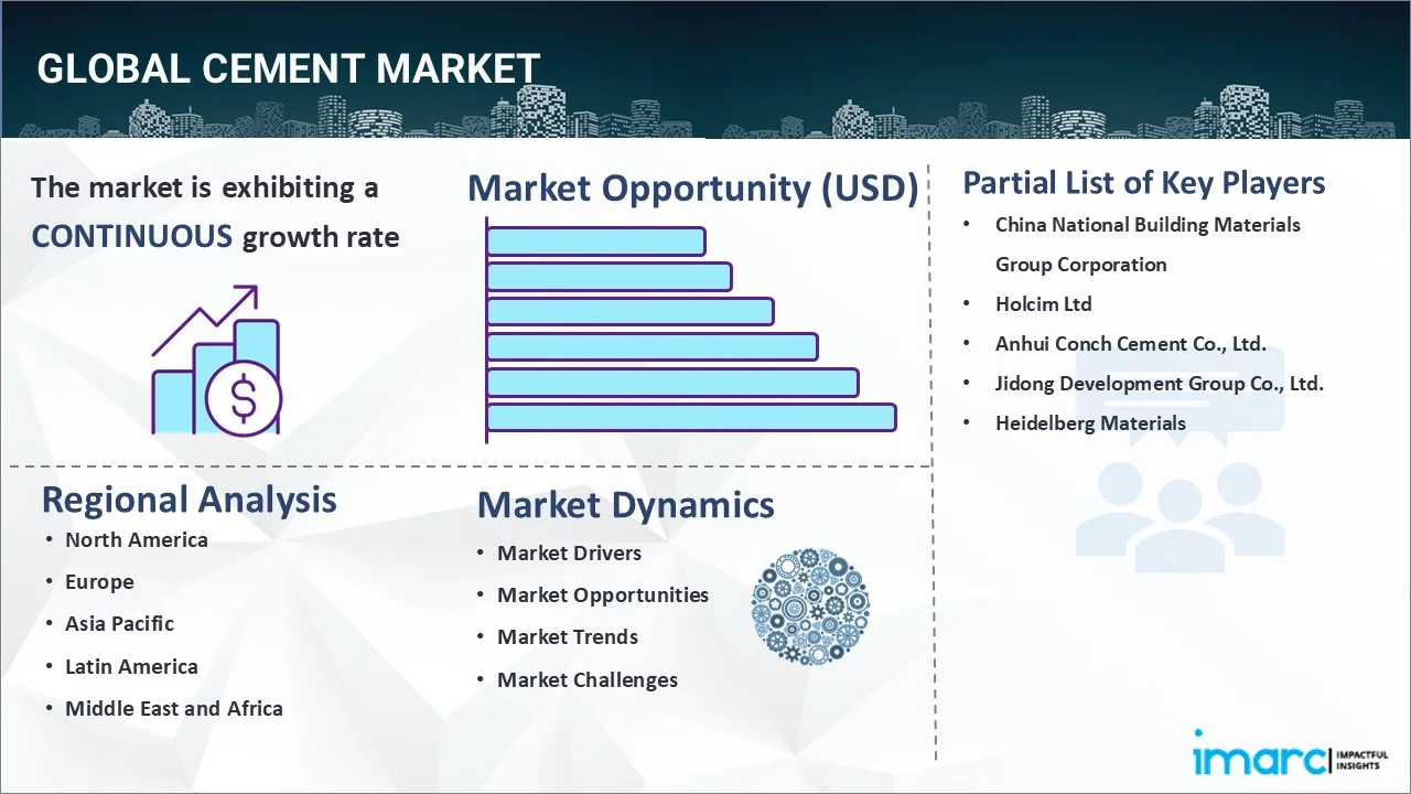 Cement Market Share, Size, Report | Industry Outlook, 2033