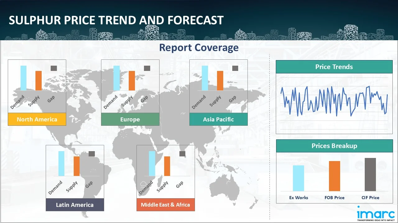 Sulphur Prices, Trend, News, Market Analysis & Forecast