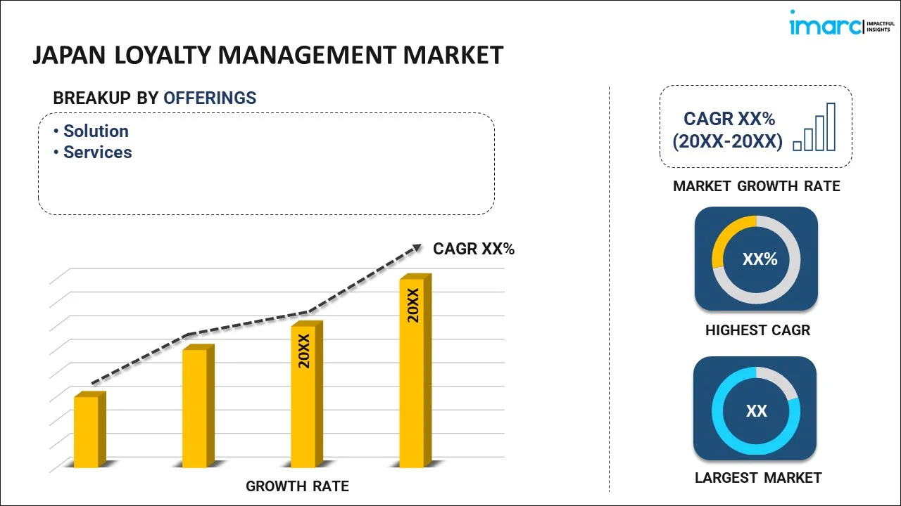Japan Loyalty Management Market Size | Share Report 2033