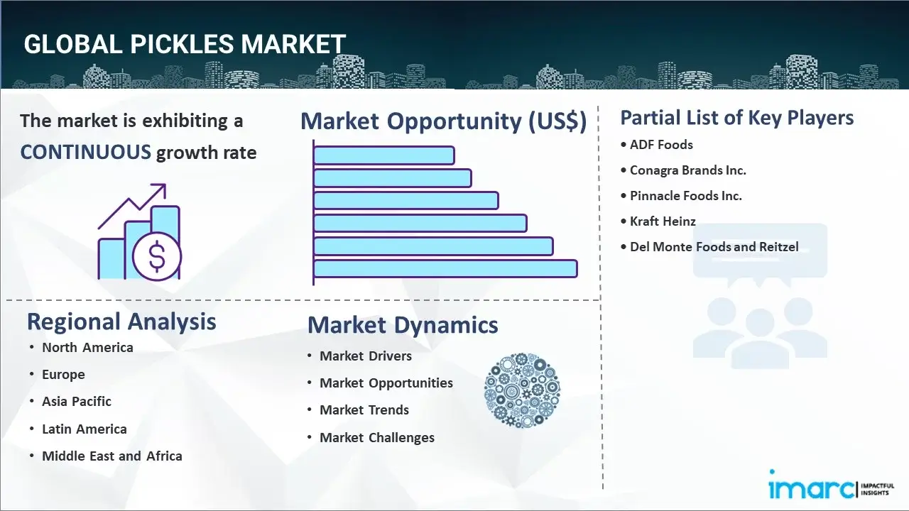 Pickles Market Trends, Brands & Report by 2032
