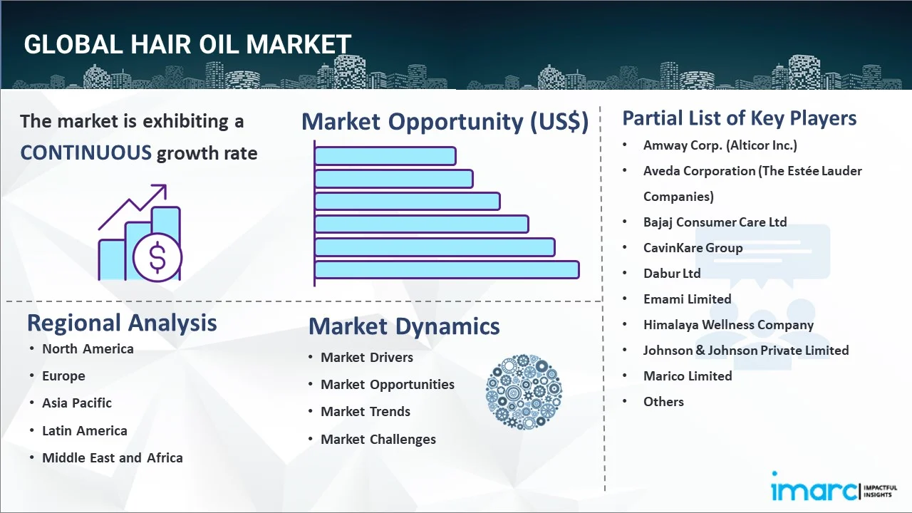 Hair Oil Market Size, Trends & Companies Report 2024-32