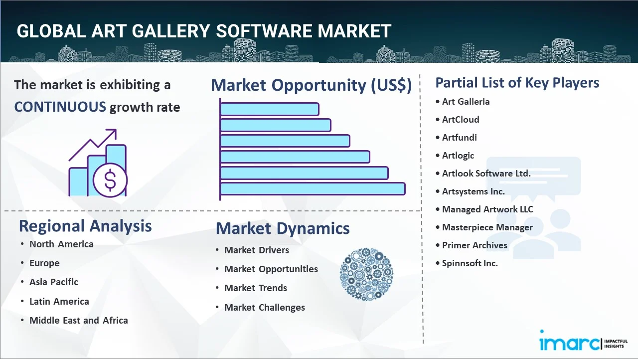 Art Gallery Software Market Size, Share, Report 2024-32
