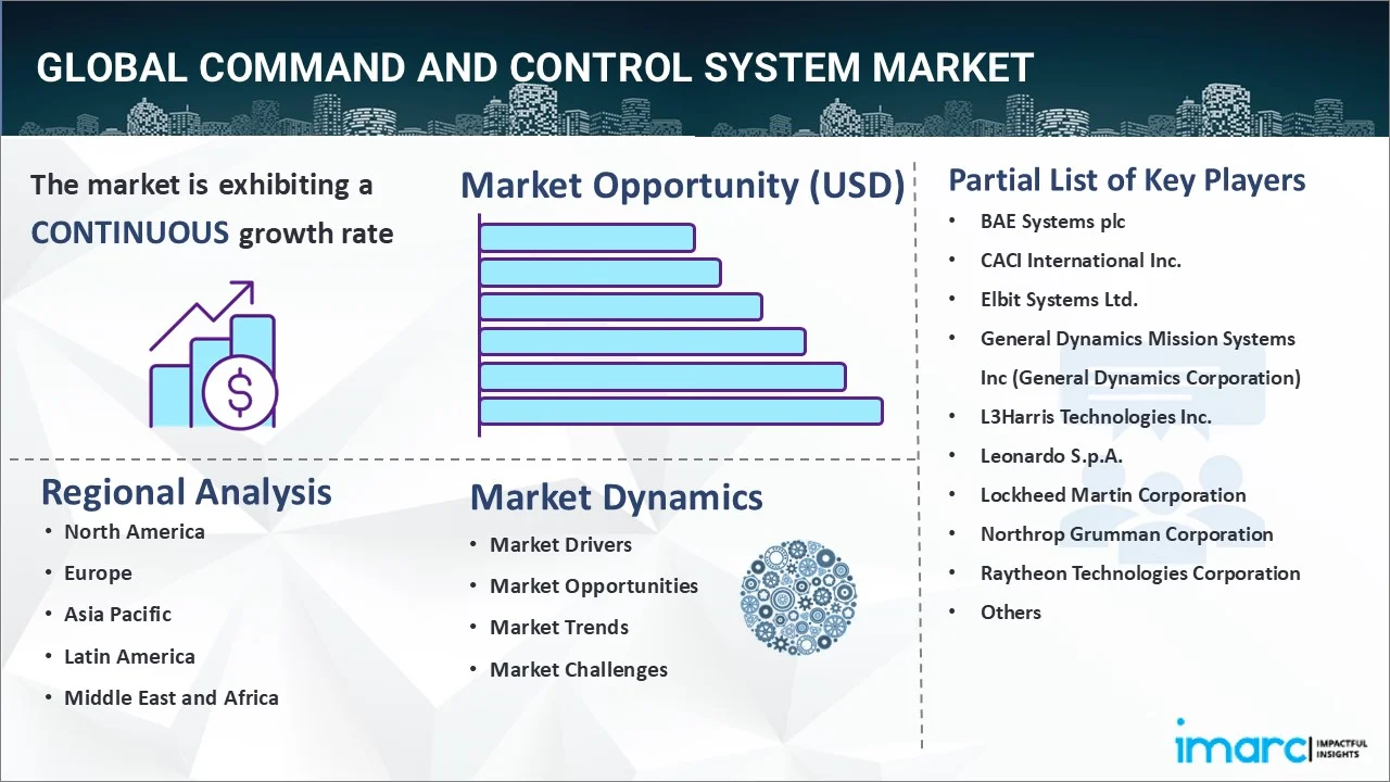 Command and Control System Market Size & Report - 2033