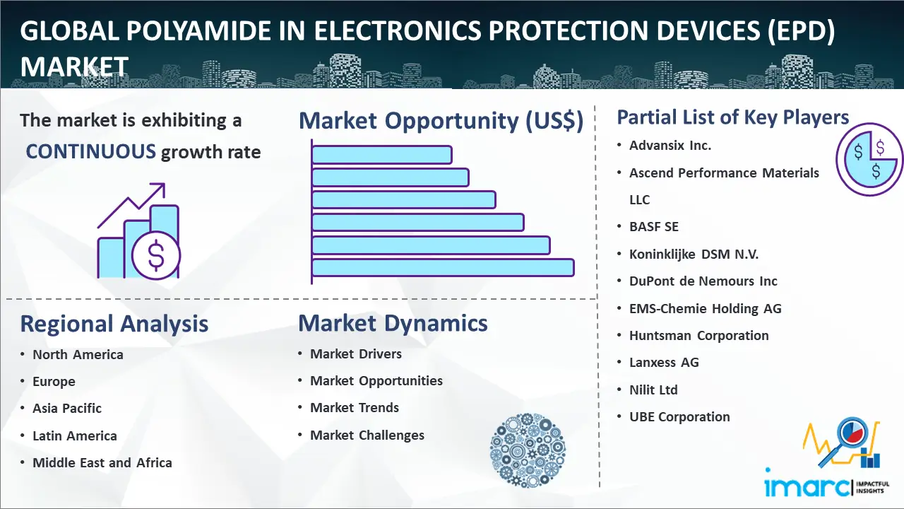 Polyamide in Electronics Protection Devices Market | 2032
