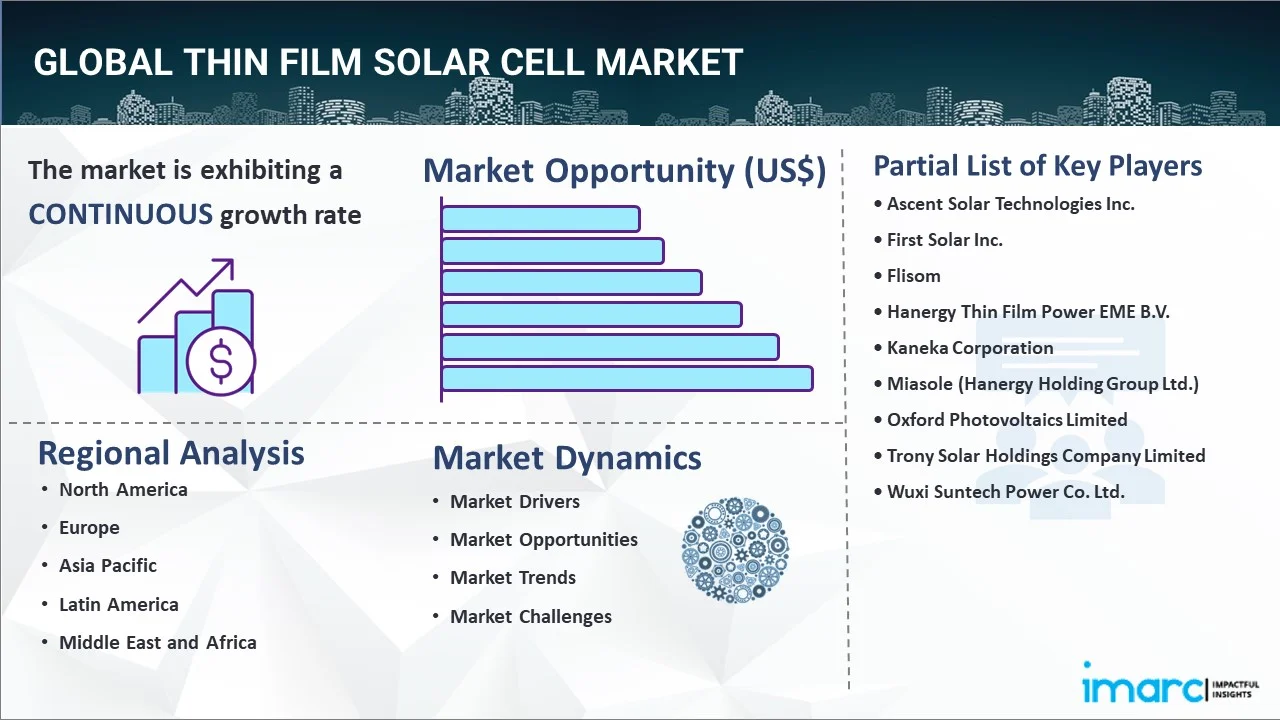 Thin Film Solar Cell Market Size, Share | Analysis 2032