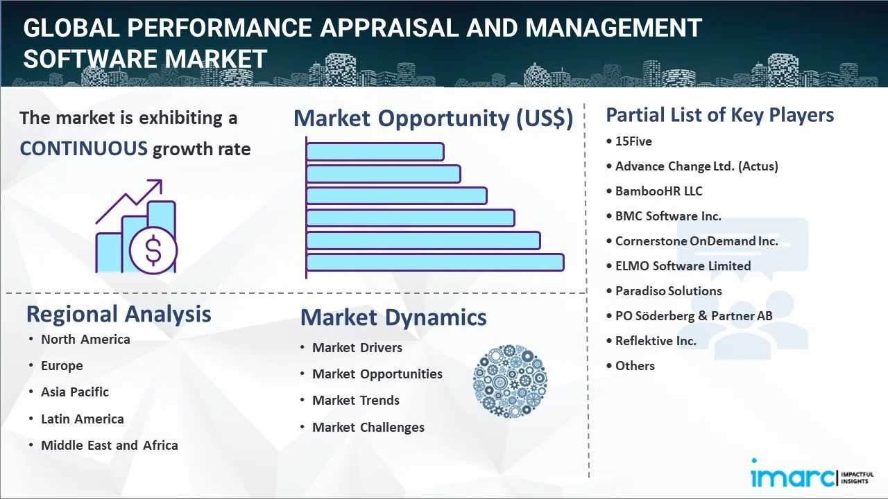 Performance Appraisal and Management Software Market Report