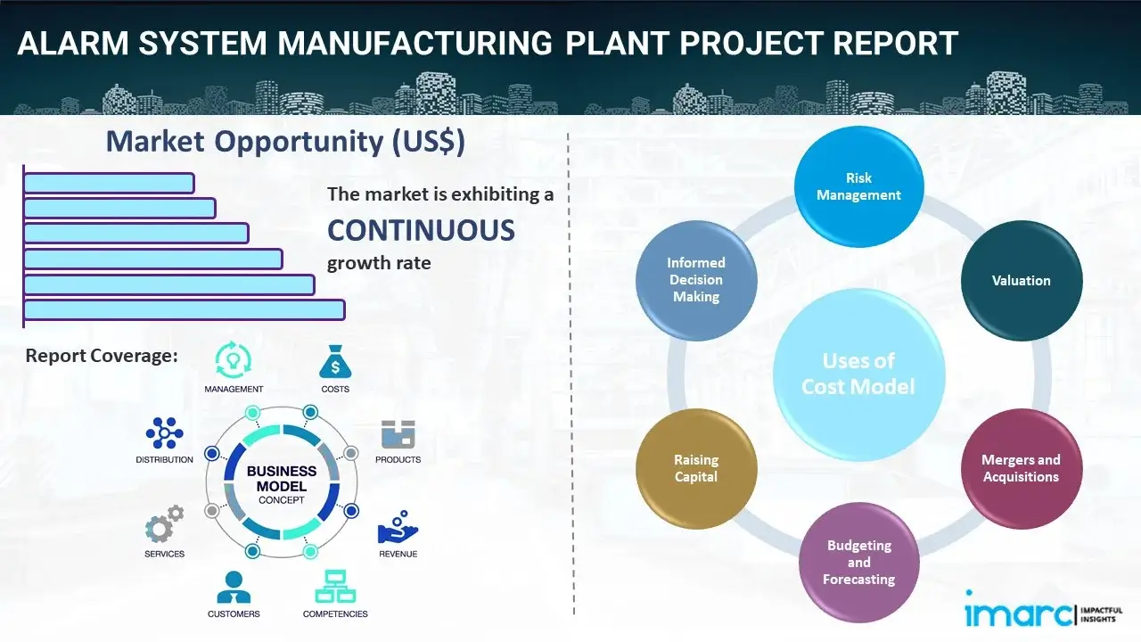Alarm System Manufacturing Plant Project Report 2025