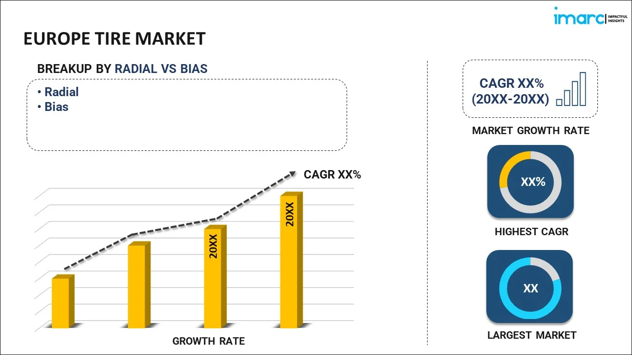 Europe Tire Market Size, Share & Forecast - 2033