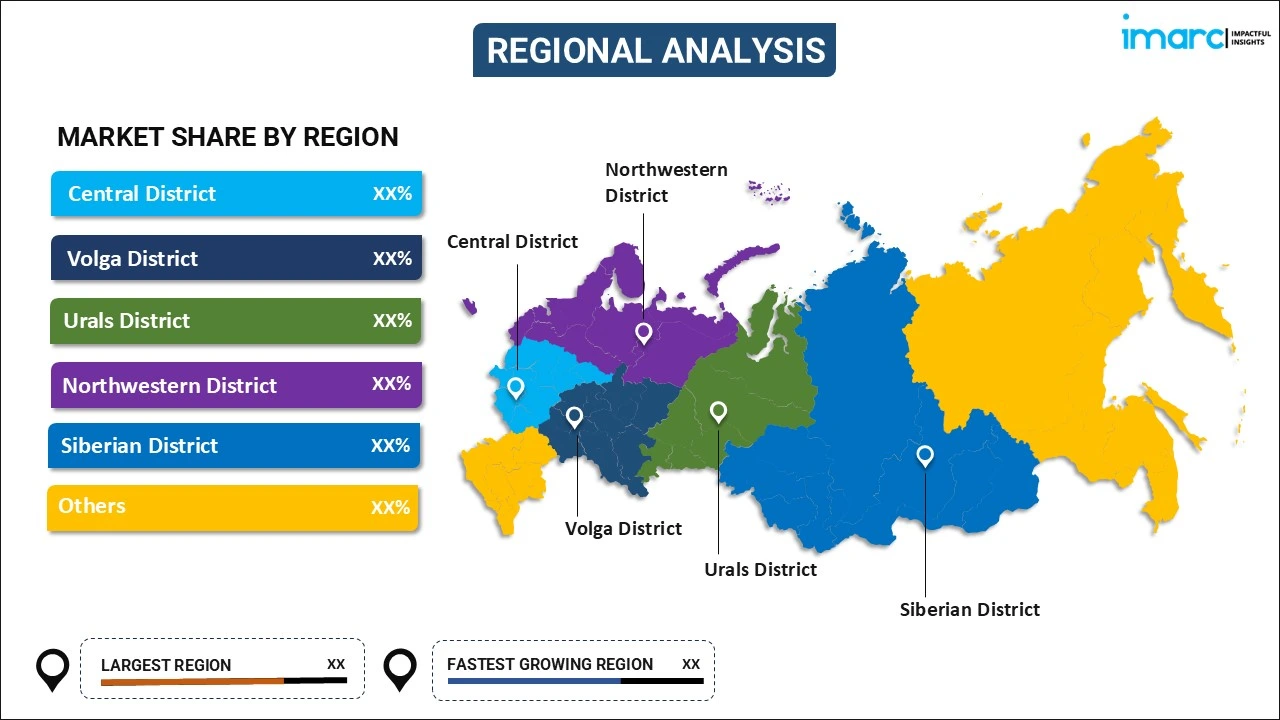 Russia Private Equity Market Size, Trends & Growth, 2032