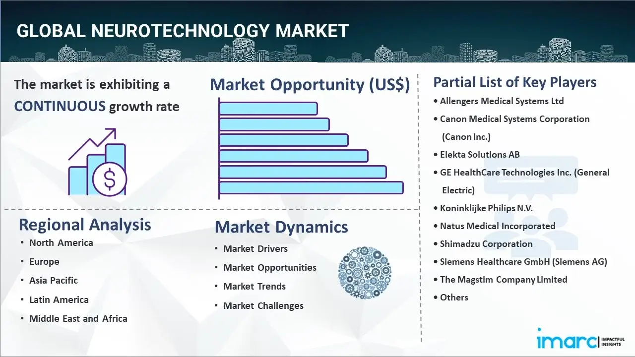 Neurotechnology Market Size To Hit US$ 28.2 Billion by 2032