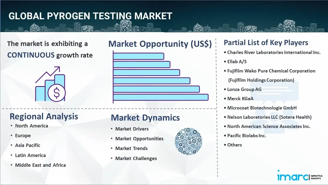 Pyrogen Testing Market Size, Share & Growth Report [2032]