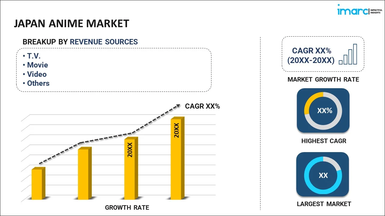 Japan Anime Market Size & Share | Industry Report 2033