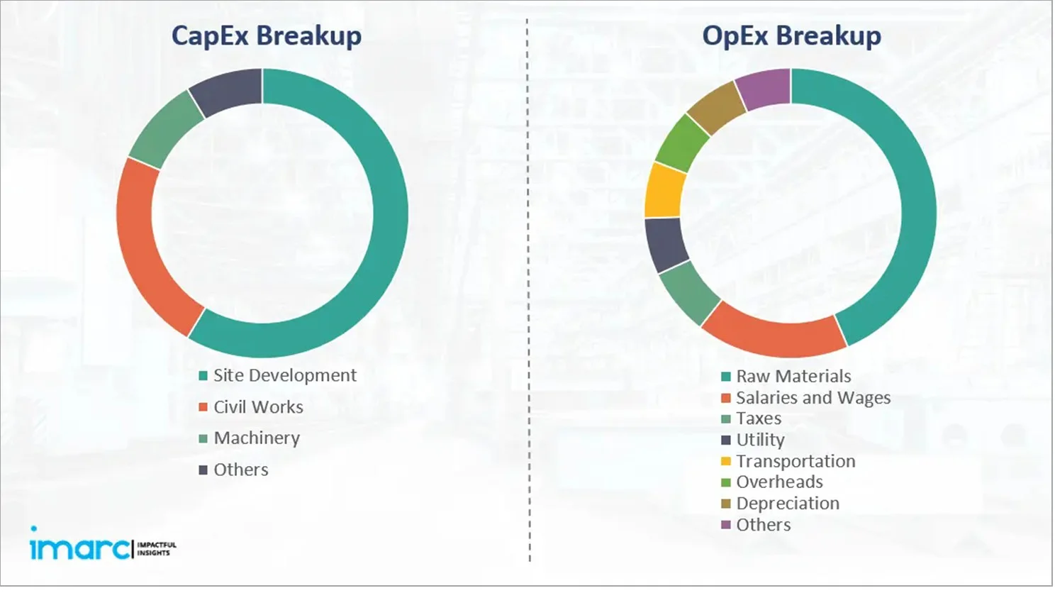Renewable Styrene Manufacturing Plant Report 2025: Setup and Cost