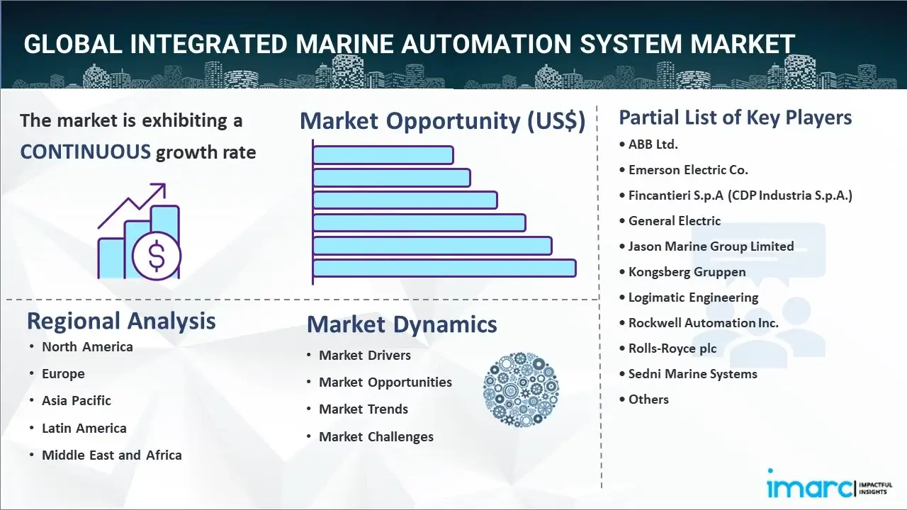 Integrated Marine Automation System Market Size, Report 2024