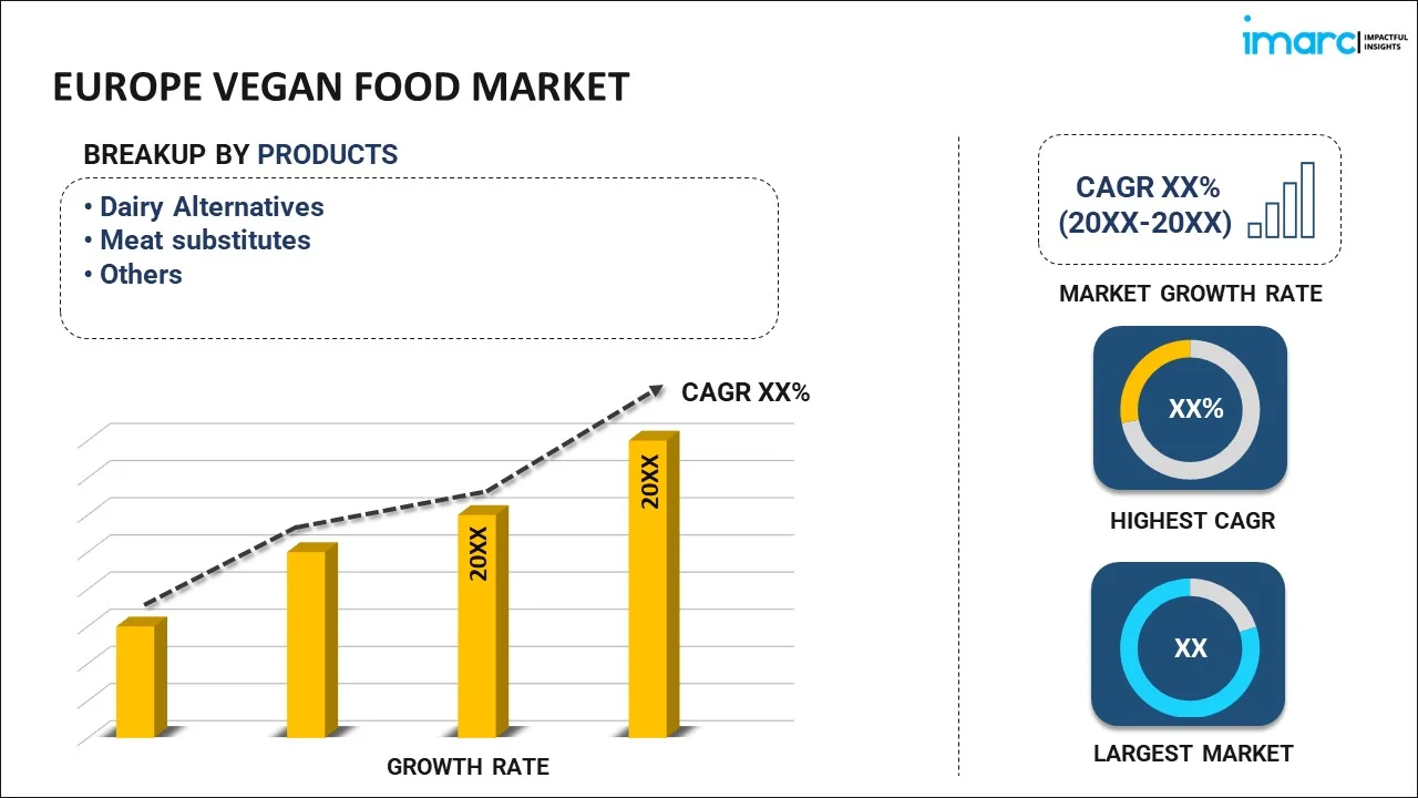 Europe Vegan Food Market Size, Share and Forecast 2033