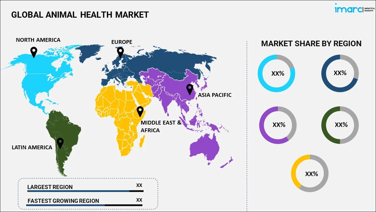 Animal Health Market Statistics & Share | Forecast [2033]