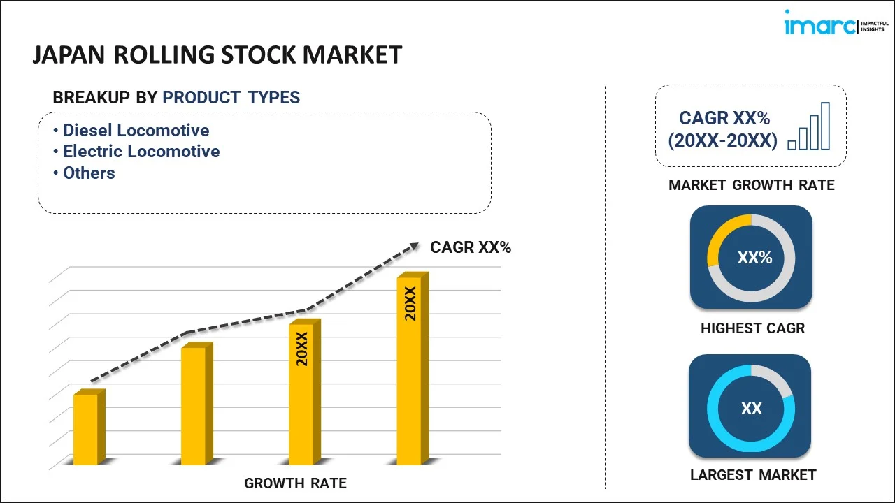Japan Rolling Stock Market Trend, Growth, Share 2025-33