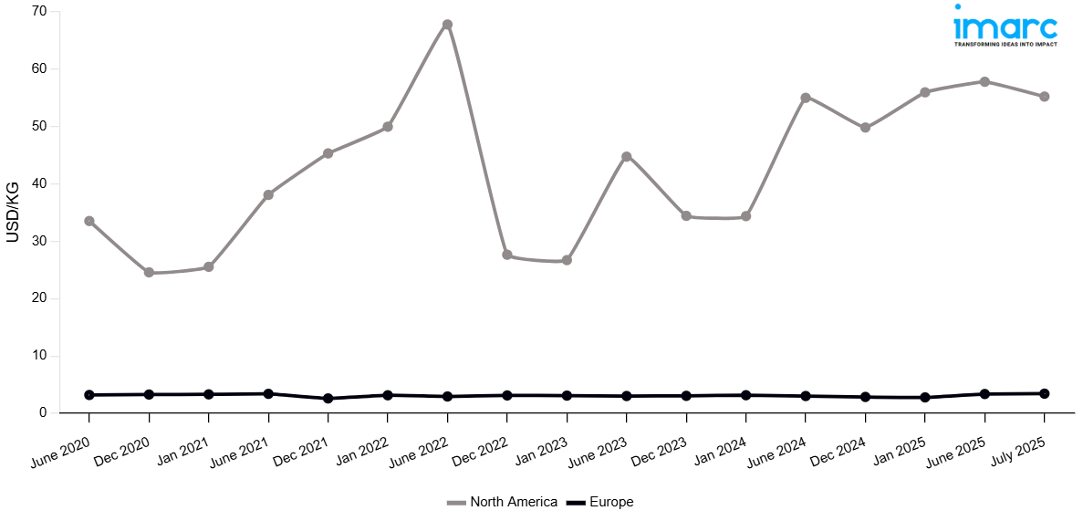 Avocados Price Trend and Forecast 2025 [Real-Time Pricing]