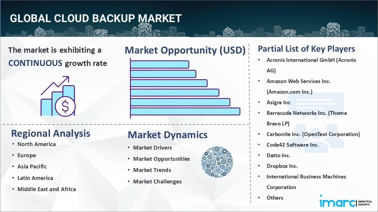 Cloud Backup Market Share, Size & Industry Growth | 2033