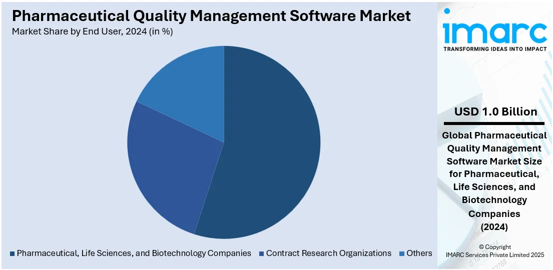 Pharmaceutical Quality Management Software Market Size 2033