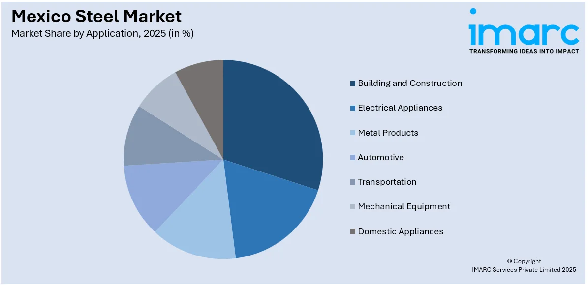 Mexico Steel Market Size, Share & Industry Outlook 2034