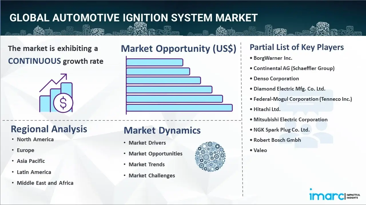 Automotive Ignition System Market Size, Growth Report, 2032