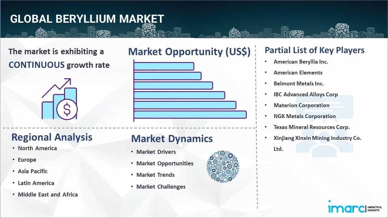 Beryllium Market Size, Price Trends, Report by 2032
