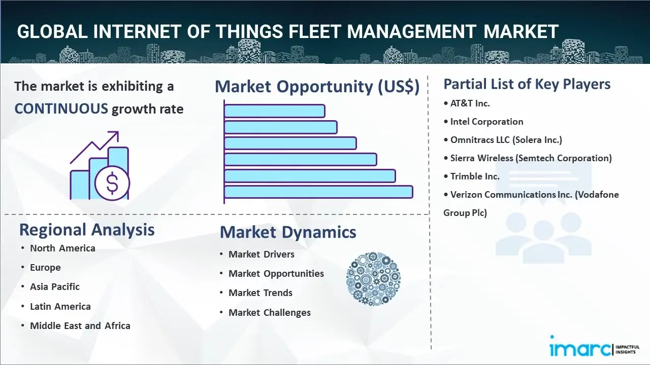 Internet of Things Fleet Management Market Size, Report 2024