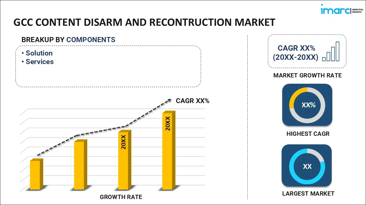 GCC Content Disarm and Reconstruction Market Report 2033