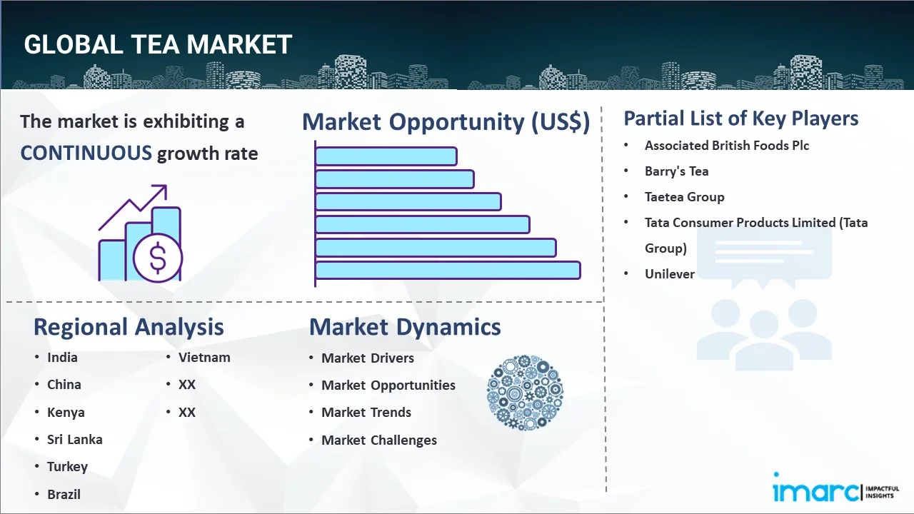 Tea Market Size, Share | Growth Analysis Forecast 2032