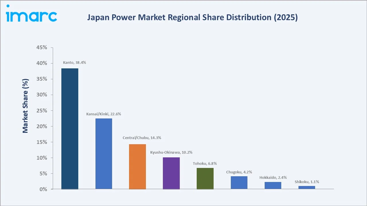 Japan Power Market Size, Share & Forecast Analysis 2034