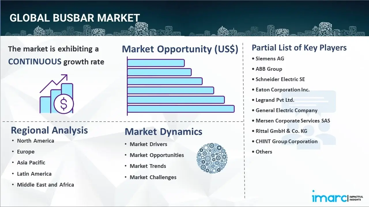 Busbar Market Size, Share, Growth and Forecast 2024-2032