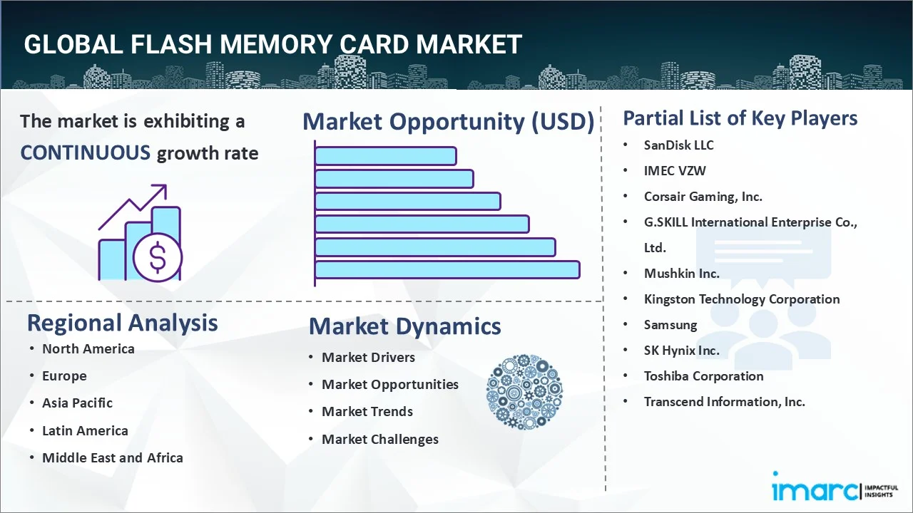 Flash Memory Card Market Size, Share Report 2025-2033