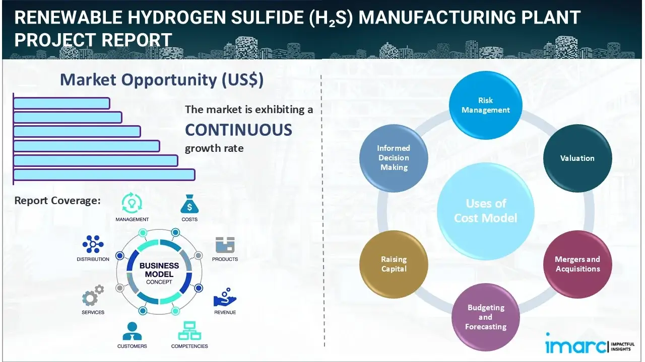 Renewable Hydrogen Sulfide (H₂S) Manufacturing Plant Report: Setup & Cost