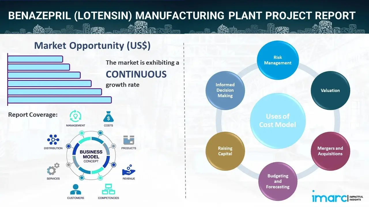 Benazepril (Lotensin) Manufacturing Plant Report: Setup & Cost
