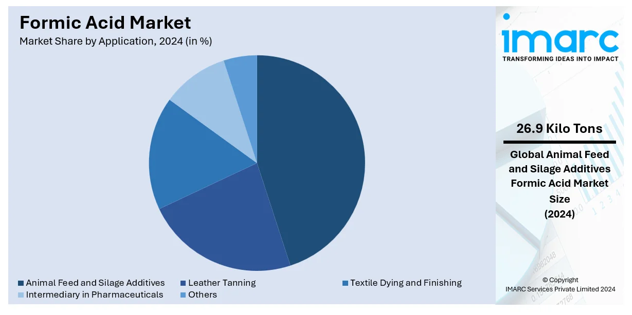 Formic Acid Market Size, Demand and Analysis Report 2033