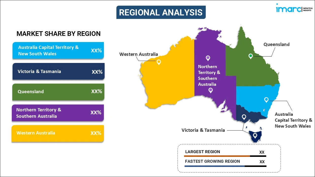 Australia Data Center Cooling Market Size and Growth 2033