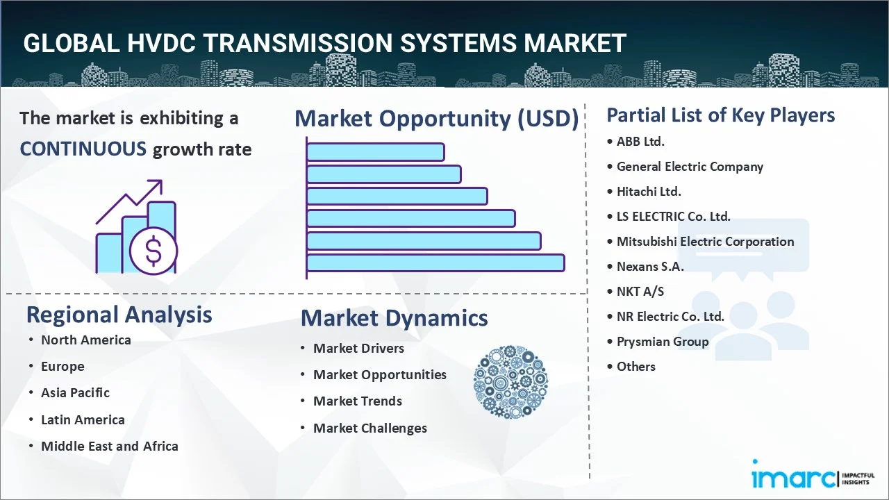 HVDC Transmission Systems Market Size, Share 2025-2033